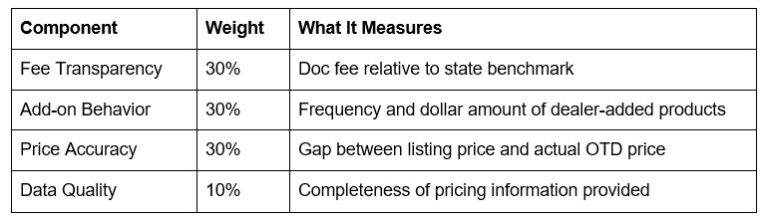 CarEdge Launches ‘Dealer Transparency Index’ to Highlight Real Pricing ...